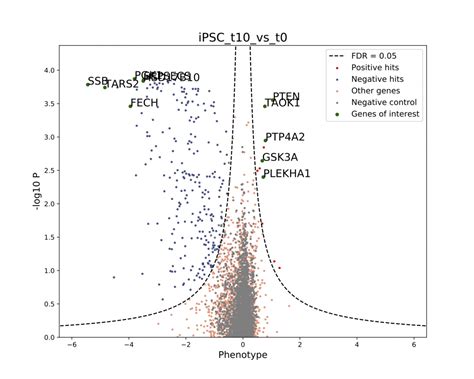 Mageck Inc Kampmann Lab
