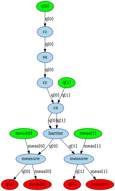 Learn About Retworkx — The Graph Library Used By Qiskit — And How To