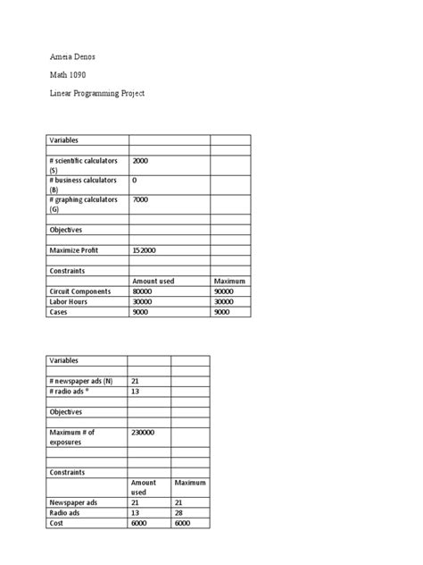 Math 1090 Linear Programming Project Pdf Linear Programming