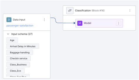 developing and registering custom models snorkel ai