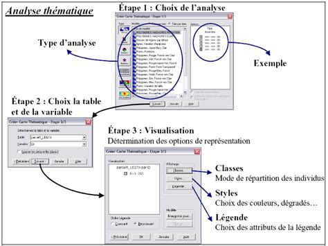 Déroulement De Lanalyse Thématique Wiki