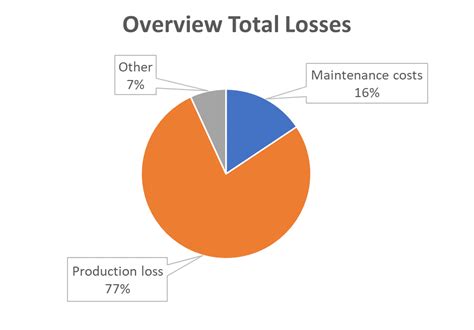 Managing Risk Through Advanced Algorithms Perfact Group