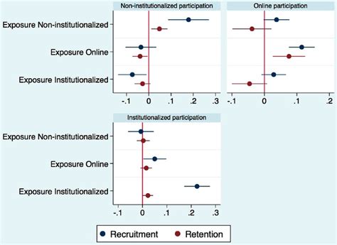 Regression Plots Of The Split Sample Multivariate Analysis Note Download Scientific Diagram