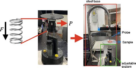 Figure 1 From Calibration Schemes For Probes For Breast Tissues