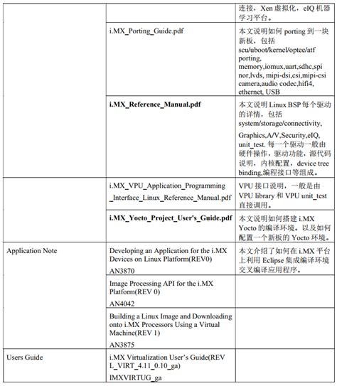 NXP i MX X设计资源指南 大大通 简体站