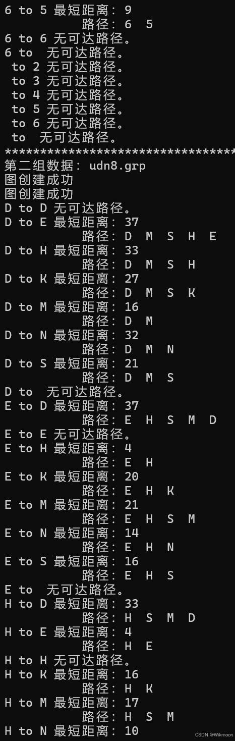 数据结构 实验六and七 图实验 实验报告（合肥工业大学 2023级） Csdn博客
