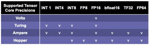 Optimize Pytorch Performance For Speed And Memory Efficiency 2022 Towards Data Science