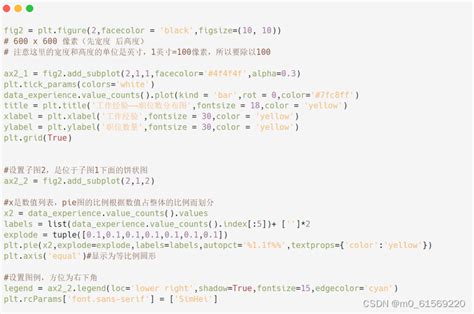 智联招聘数据分析与可视化python公司招聘python数据分析与可视化报告 Csdn博客
