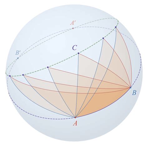 Lexells Theorem The Spherical Triangles Of Constant Area On A Fixed Base Have Their Third