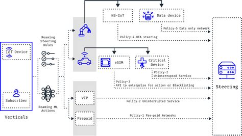IoT Network Visibility Pipeline Magazine IoT Device Revolution