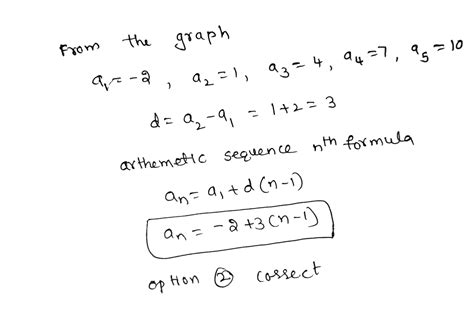 [solved] an arithmetic sequence is shown in the graph what is the
