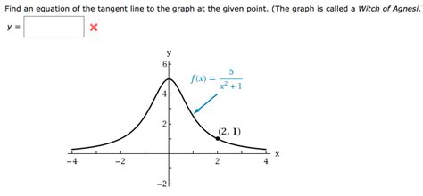 Solved Find An Equation Of The Tangent Line To The Graph At Chegg Com
