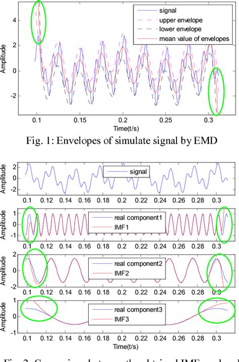Figure 1 From Empirical Mode Decomposition Based On The Kernel Extreme Learning Machine And Its