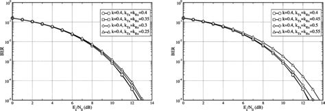 sensitivity of bit error rate for 2 ary fsk as a function of a wrongly