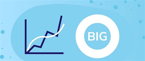 Big O Notation Explained Dsa 01 Dev Community