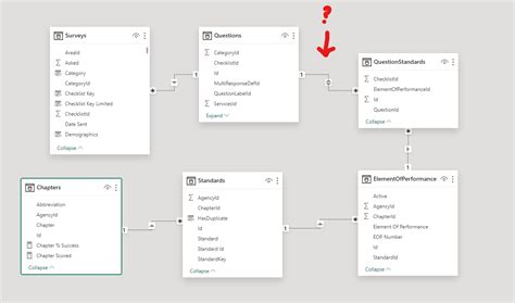 solved incorrect total in matrix microsoft fabric community