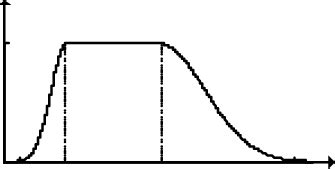 Two Sided Gaussian Function Download Scientific Diagram