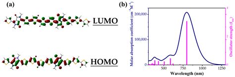 Incorporation Of Diketopyrrolopyrrole Into Polythiophene For The