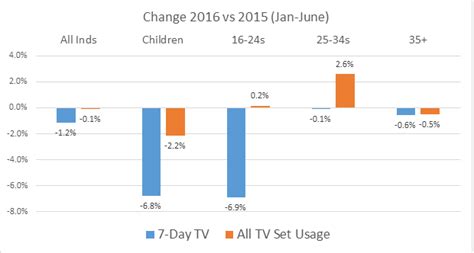 Chart 1 Ipso Barb