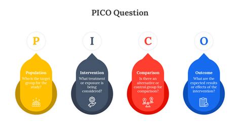 Best PICO Question PPT And Google Slides Templates