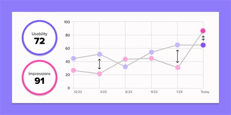 Gap Analysis Helio