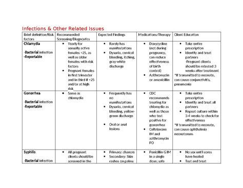 Sexually Transmitted Infections Stis Screening And Treatment