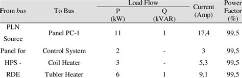Active And Reactive Power Flow Download Scientific Diagram