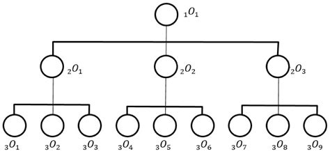 a combinatorial model for determining information loss in
