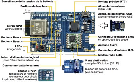La Carte Esp32 Eco Power Et Sa Technologie Protocole Réseau Radioshuttle
