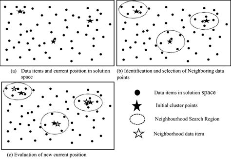 Ac Neighbourhood Strategy Procedures Download Scientific Diagram