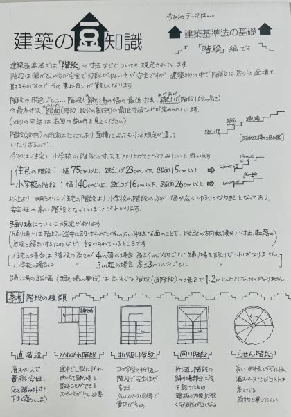 建築の豆知識 ～ 建築基準法の基礎 「階段」編 ～ 株式会社シェイプ