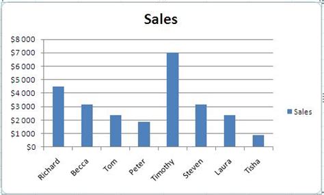 Excel Abc How To Insert A Chart In Excel