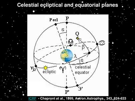 Ppt Coordinate Systems On The Moon And The Physical Libration