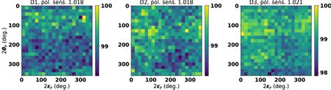 Normalized Count Rates At A Constant Photon Rate Of About 23 × 10 5