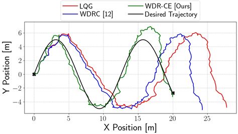 Portfolio Minhyuks Hompage
