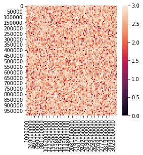 Python Editing The Labels And Position Of The Axis Ticks On A Seaborn Heatmap Results In An