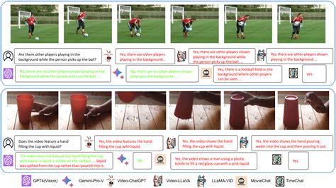 How Good Is My Video Lmm Complex Video Reasoning And Robustness Evaluation Suite For Video Lmms