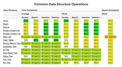 100 Cheat Sheet For Data Science And Machine Learning