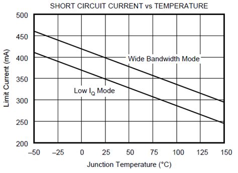 BUF Current Limit Amplifiers Forum Amplifiers TI E E Support Forums