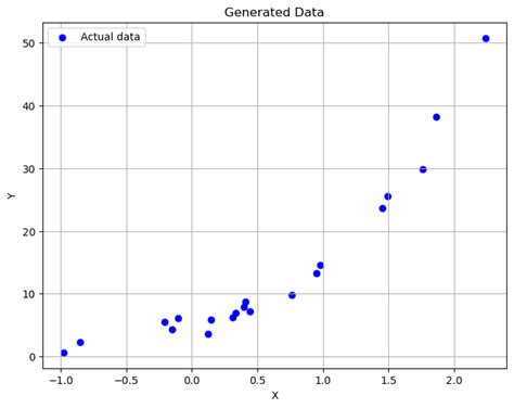 使用梯度下降法实现多项式回归 Csdn博客