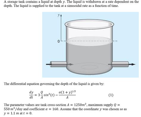 Use Euler Method Described And Discussed In Chapter Chegg