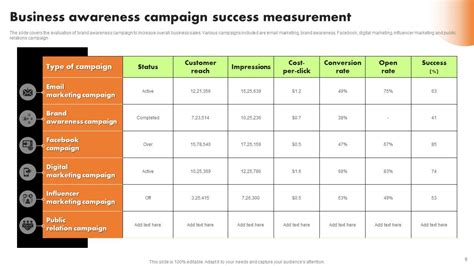 Campaign Success Powerpoint Ppt Template Bundles Ppt Presentation