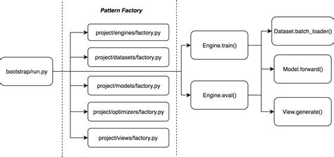 Concepts Bootstrap Master Documentation