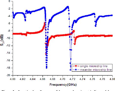 Figure 3 From Design Of Dual Stop Band Microwave Filter Based On The
