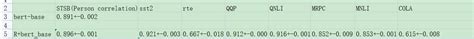 can not reproduce the results following the hyparameters in the paper