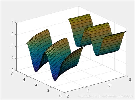 Matlab将三维图像合并matlab多个三维图形画在一起 Csdn博客