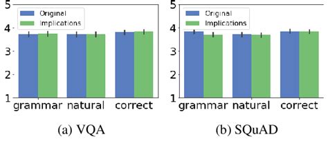 Figure 1 From Are Red Roses Red Evaluating Consistency Of Question Answering Models Semantic