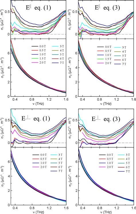 Figure 3 From Onset Of A Superconductor Insulator Transition In An Ultrathin Nbn Film Under In
