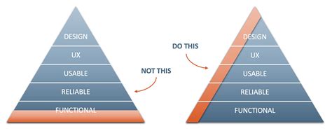 Agile Service Management Insight Into Practice Qudits AG
