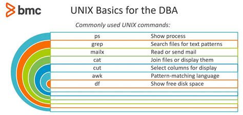 Top Oracle Database Monitoring Scripts For Dbas Bmc Software Blogs